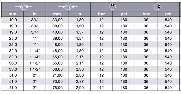 ALFAGOMMA 753AA Sandblast Hose 12 bar (180 psi) - ZORRO Australia