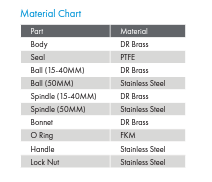 METPRESS Press Fit Lever Handle Ball Valve CU x CU Extended Spindle ...